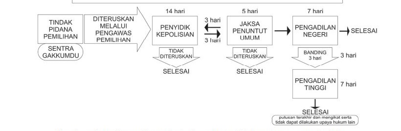 8. PERMOHONAN UPAYA HUKUM BANDING PEMILU